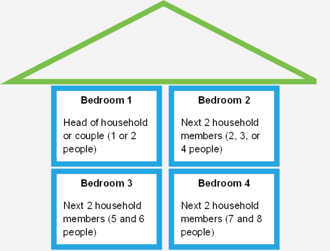 Apartment Communities Waitlists | Home Forward